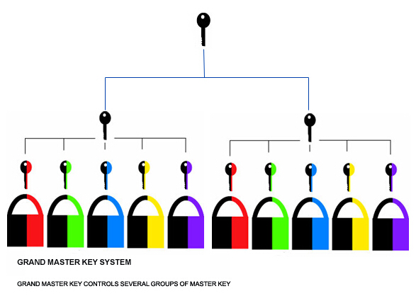 Seven Kinds of Key Solutions Developed by Make - Make Locks